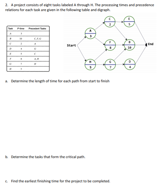 Solved 2. A project consists of eight tasks labeled A | Chegg.com