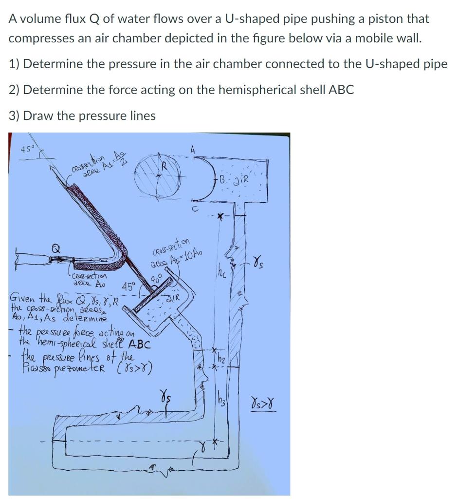 Solved A volume flux Q of water flows over a U-shaped pipe | Chegg.com