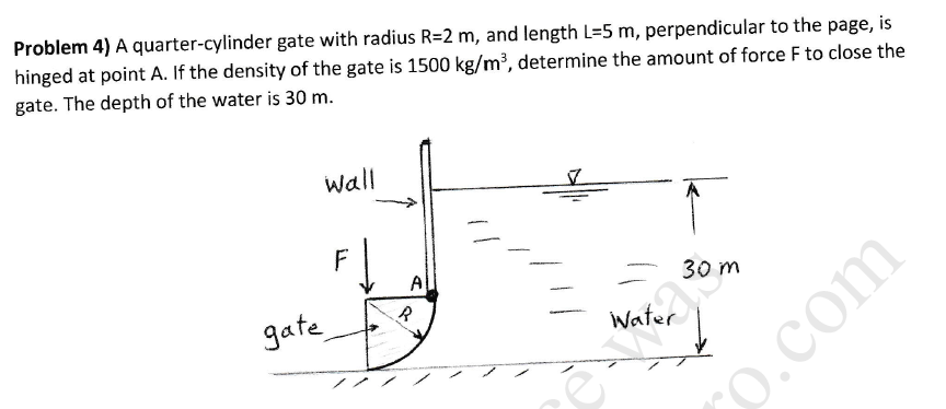 Solved Problem 4) A quarter-cylinder gate with radius R=2 m, | Chegg.com