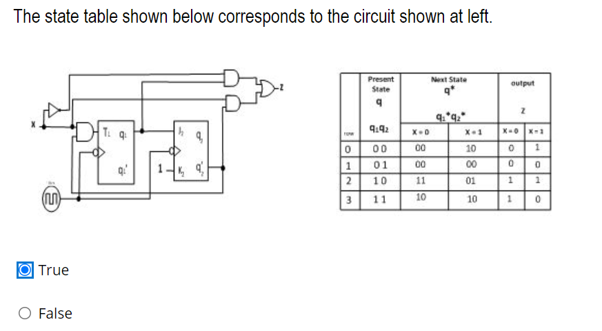 Solved The state table shown below corresponds to the | Chegg.com