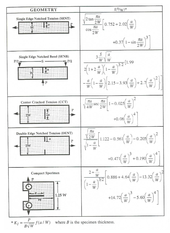 2. Consider a material where Kic = 35 MPa Vm. Each of | Chegg.com