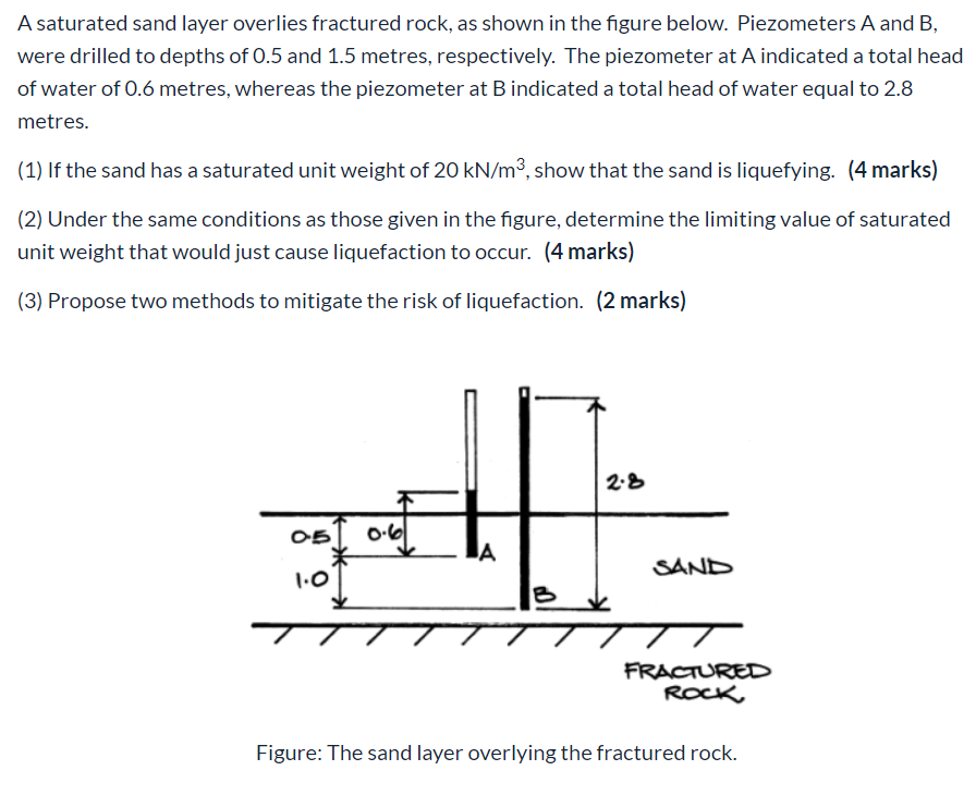 Solved A saturated sand layer overlies fractured rock, as | Chegg.com