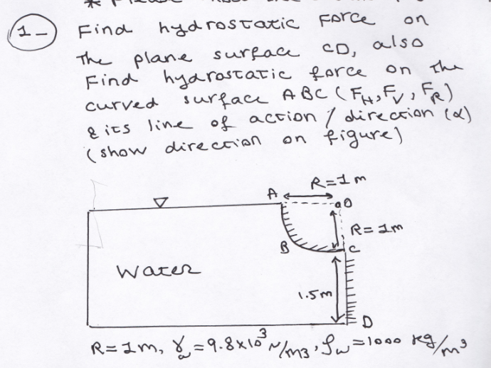 Solved * We " " Find hydrostatic force on The plane surface | Chegg.com