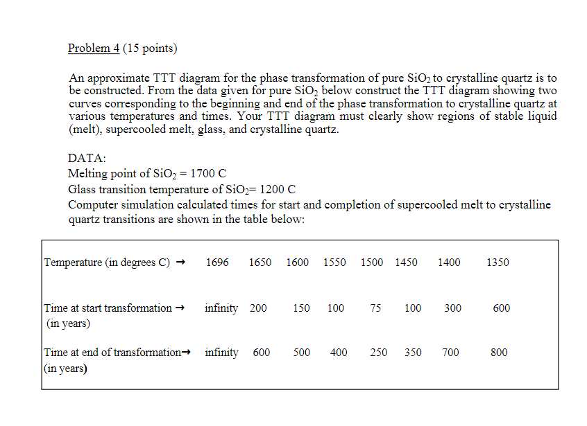 Problem 4 (15 points) An approximate TTT diagram for | Chegg.com