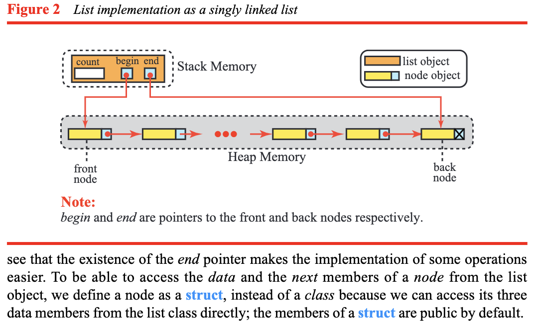 Solved NEED HELP with explanation PR-1. In our singly | Chegg.com