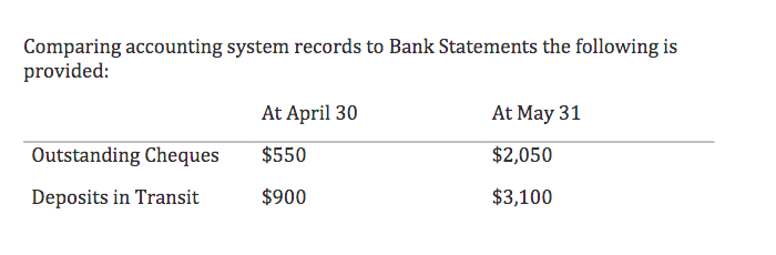 Solved Please Answer Fully. I will provide a thumbs up. | Chegg.com