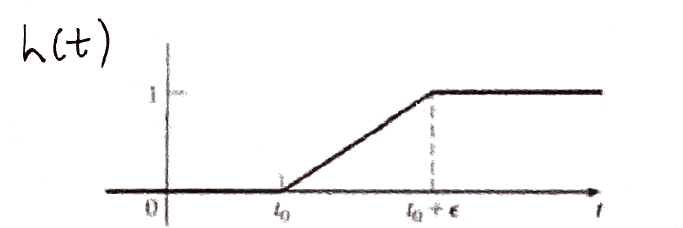 Solved Use convolution to find the system's output y(t) for | Chegg.com