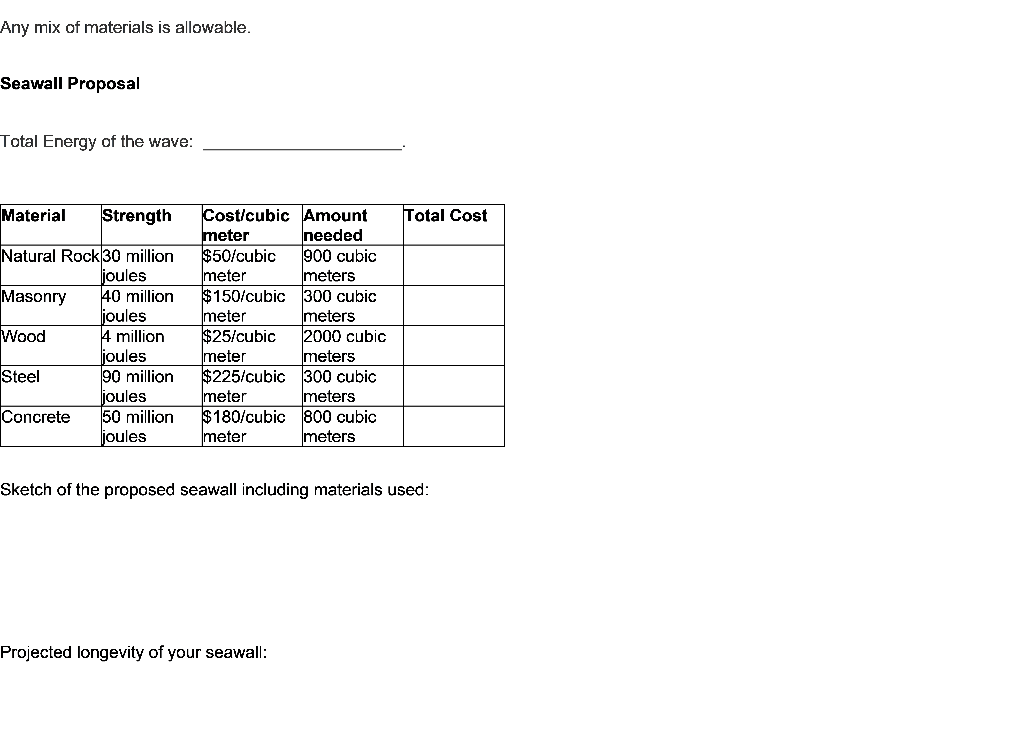 Solved Building a Seawall Overview In this activity you will | Chegg.com