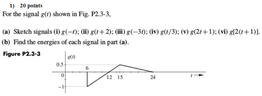 Solved 1 20 Points For The Signal G T Shown In Fig