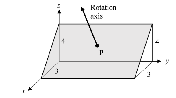 Solved An object is to be rotated for an angle θ about an | Chegg.com