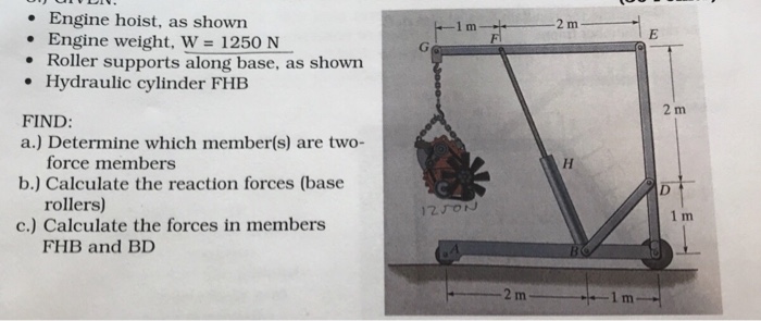 Solved Engine hoist, as shown . Engine weight, W 1250 N | Chegg.com