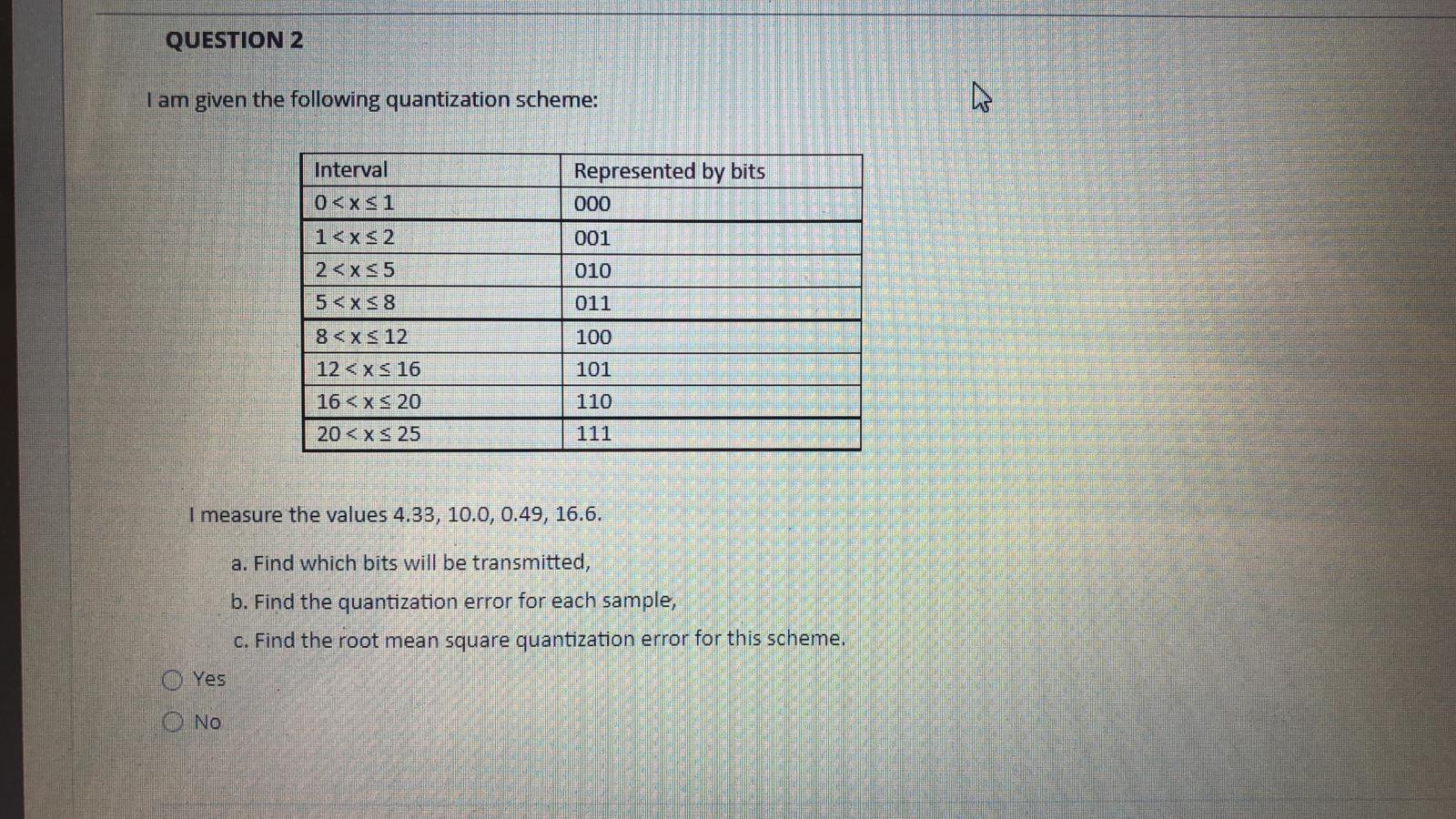 Solved QUESTION 2 I am given the following quantization | Chegg.com