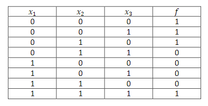 Solved Design a digital circuit from the truth table below | Chegg.com