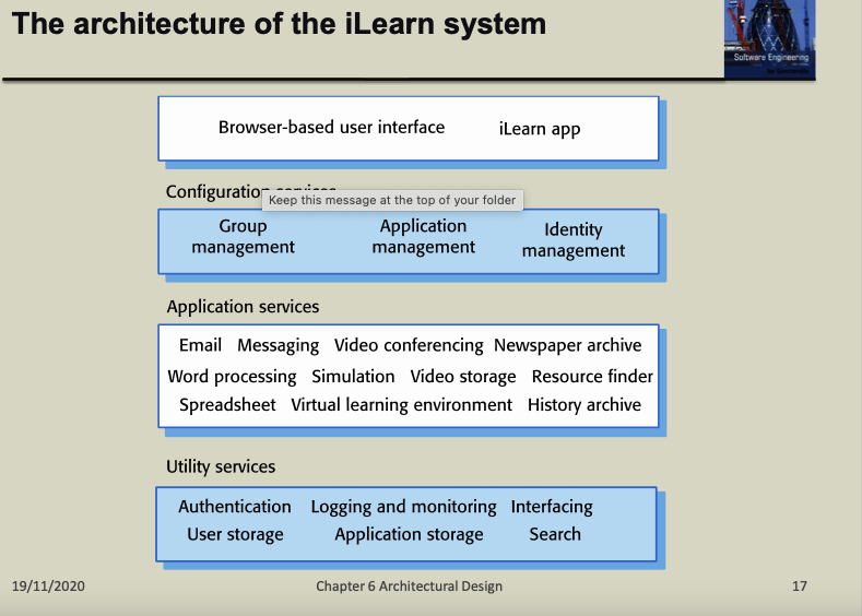Create a layered architecture for the Moodle system. | Chegg.com