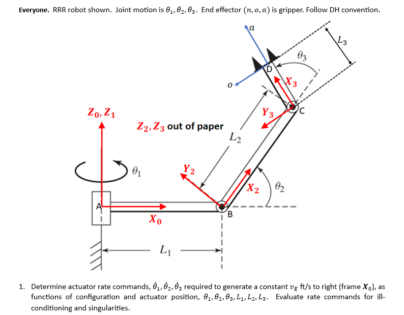 Solved 1. I functions of configuration and actuator | Chegg.com