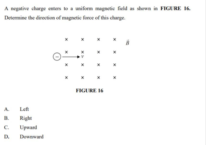 Solved A negative charge enters to a uniform magnetic field | Chegg.com