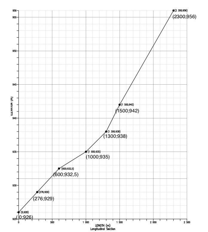 b.) Design a rectangular concrete lined canal for the | Chegg.com
