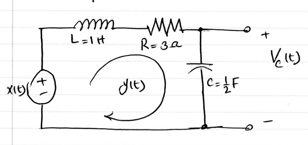 Solved For the RLC circuit that was discussed in class (Page | Chegg.com