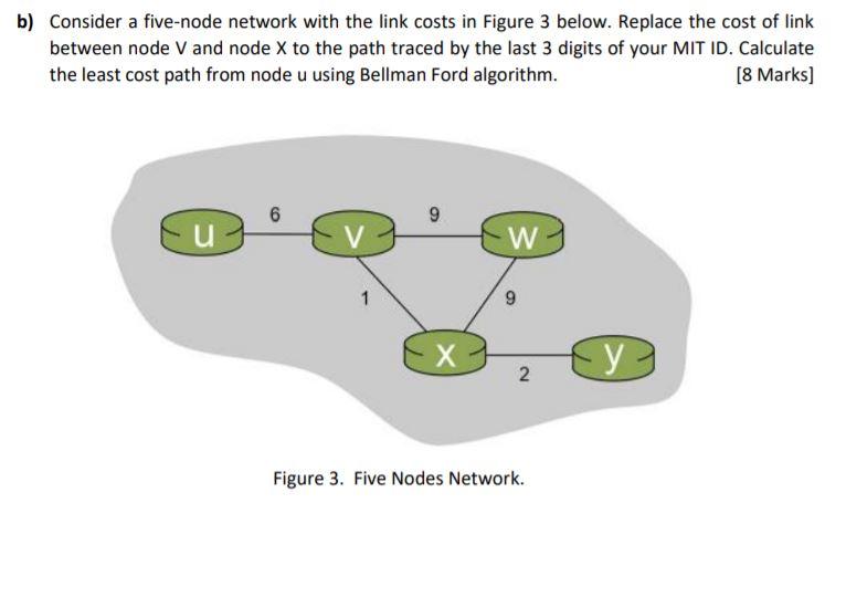 Solved b) Consider a five-node network with the link costs | Chegg.com