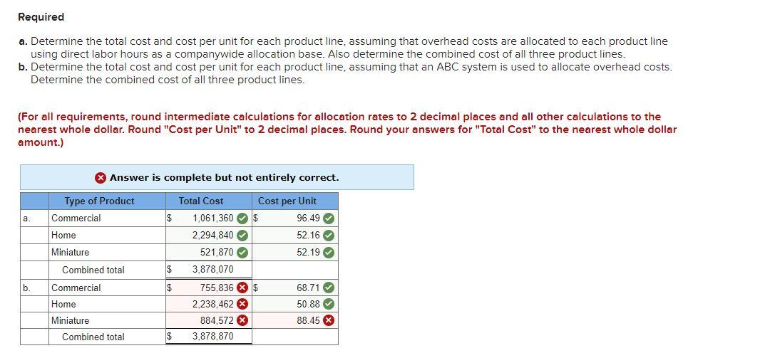 Solved Problem 5-14A (Algo) Comparing an ABC system with a | Chegg.com