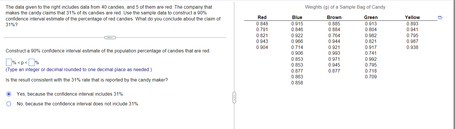 Solved The data given to the right includes data from 40 | Chegg.com