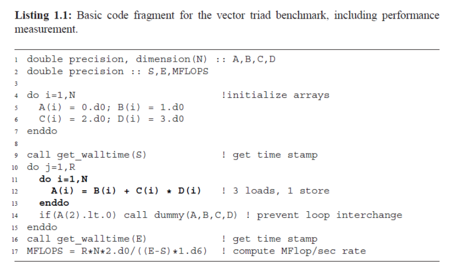 Need Help converting psuedocode to C/C++ (Please do | Chegg.com