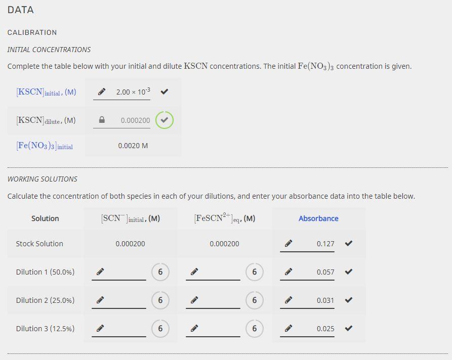 Solved Using the data shown, calculate the concentration of | Chegg.com