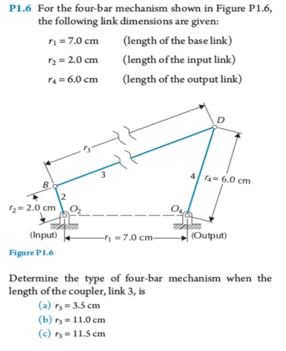 Solved P1.6 For the four-bar mechanism shown in Figure P1.6, | Chegg.com