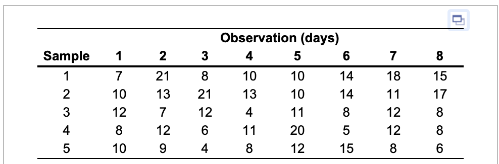 Factors for calculating three-sigma limits for the | Chegg.com
