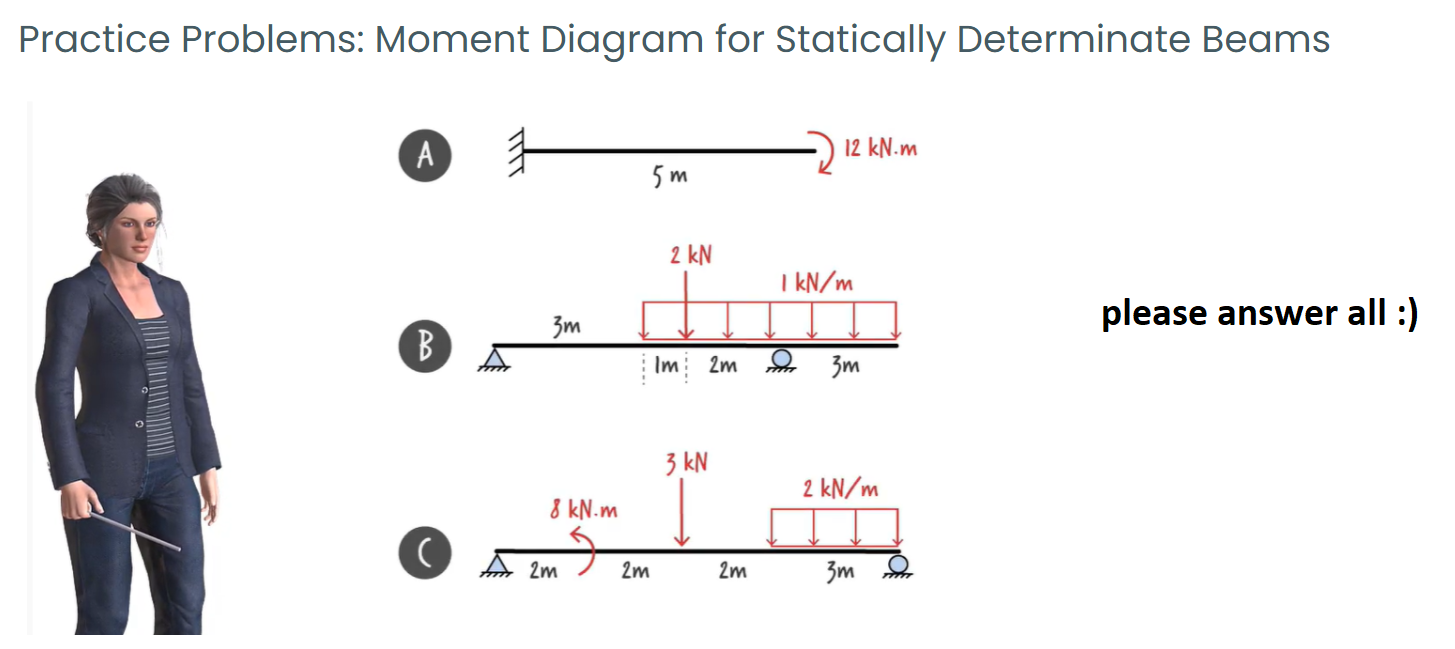 Solved MOMENT DIAGRAM FOR STATICALLY DETERMINATE BEAMS. | Chegg.com