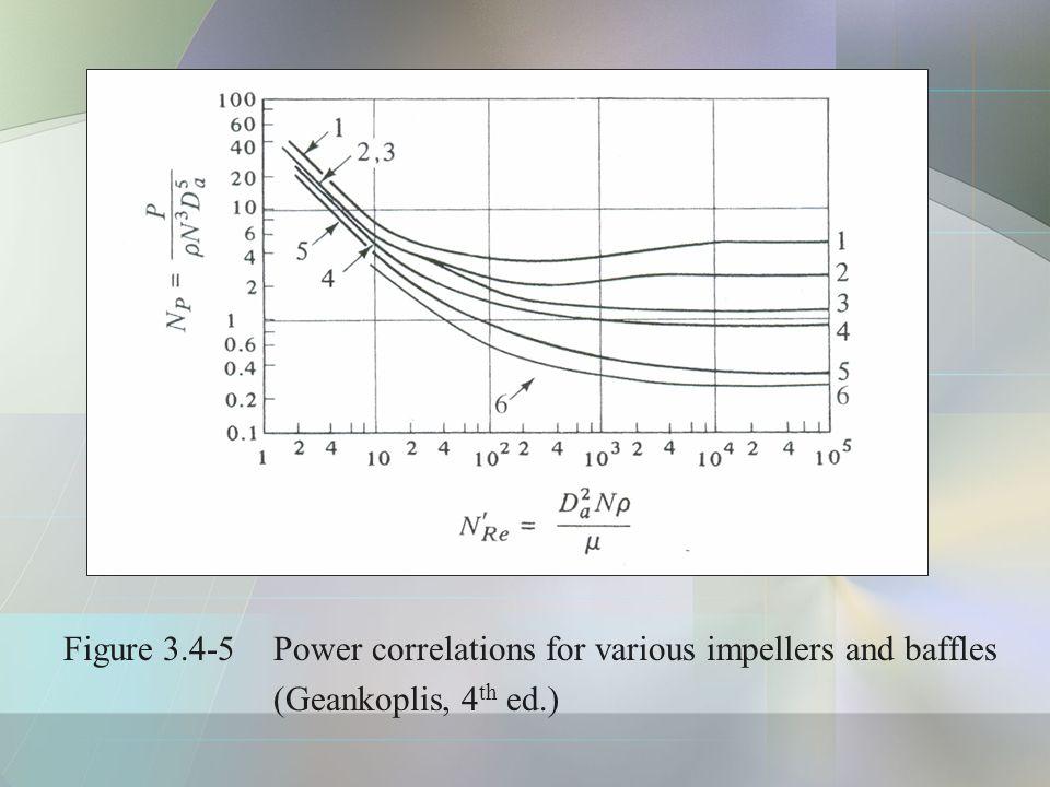 Solved Topic: Agitation Why is the Power number approaches a | Chegg.com