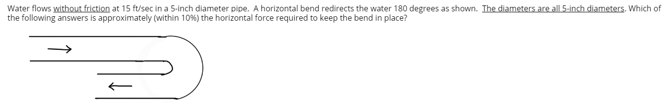 Solved Water flows without friction at 15 ft/sec in a 5-inch | Chegg.com