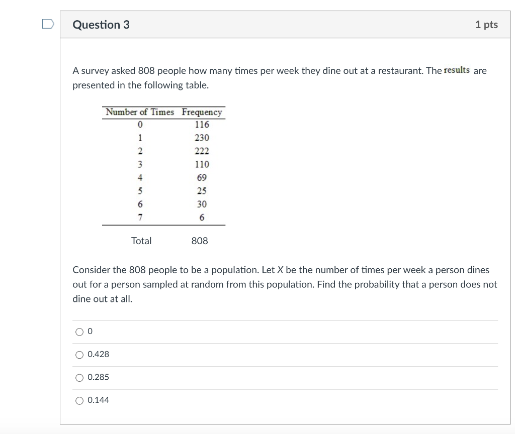 Solved Question 3 1 pts A survey asked 808 people how many | Chegg.com