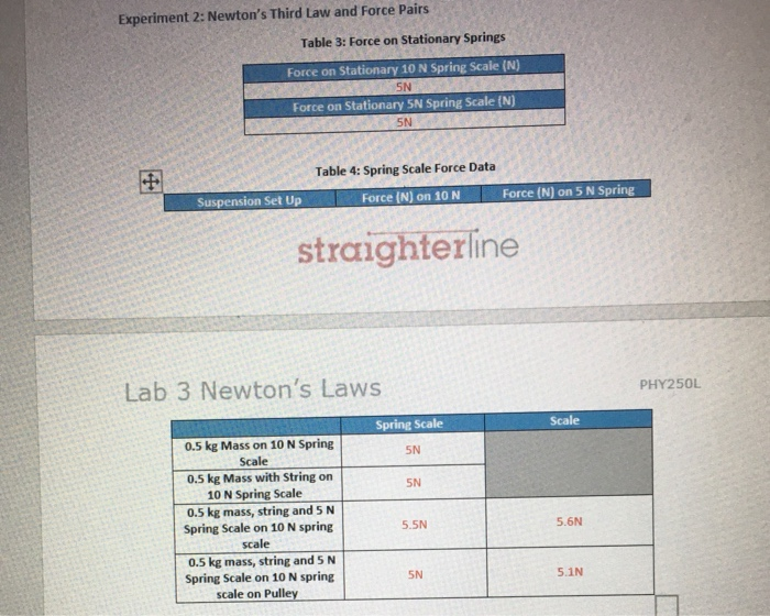 How did the magnitude of the forces on both spring | Chegg.com