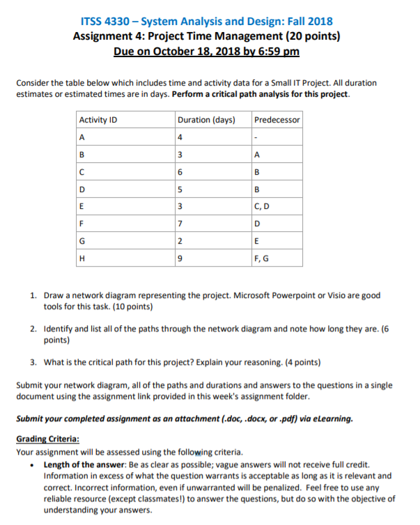 Solved ITSS 4330-System Analysis and Design: Fall 2018 | Chegg.com