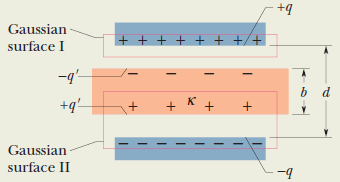 Solved The figure below shows a parallel plate capacitor of | Chegg.com