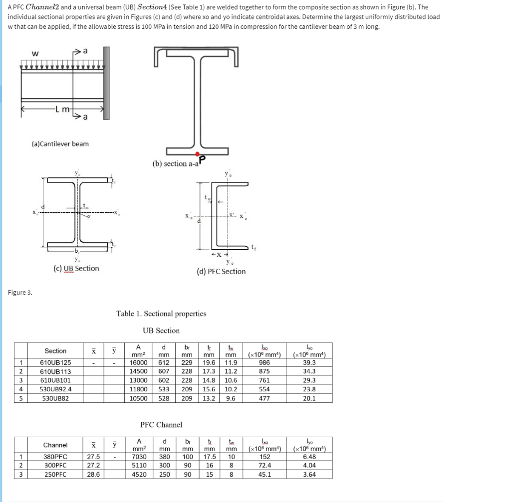 Solved A PFC Channel2 and a universal beam (UB) Section 4 | Chegg.com