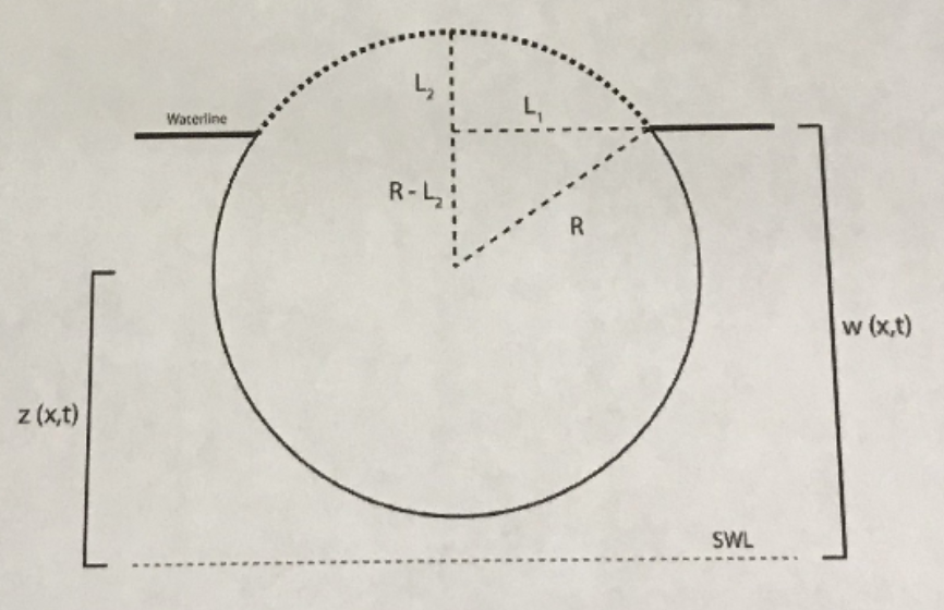 Solved Derive the formula for the submerged volume (Vsub) of | Chegg.com