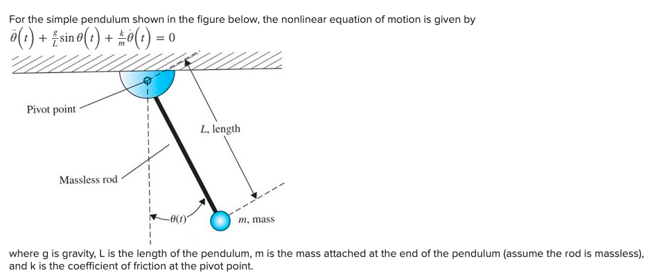 Solved For the simple pendulum shown in the figure below, | Chegg.com