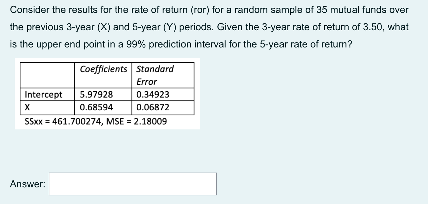 Solved Consider the results for the rate of return (ror) for | Chegg.com