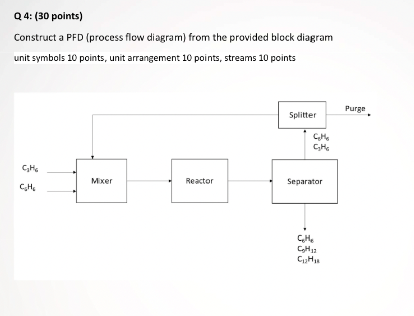 Solved Q4: (30 points) Construct a PFD (process flow | Chegg.com
