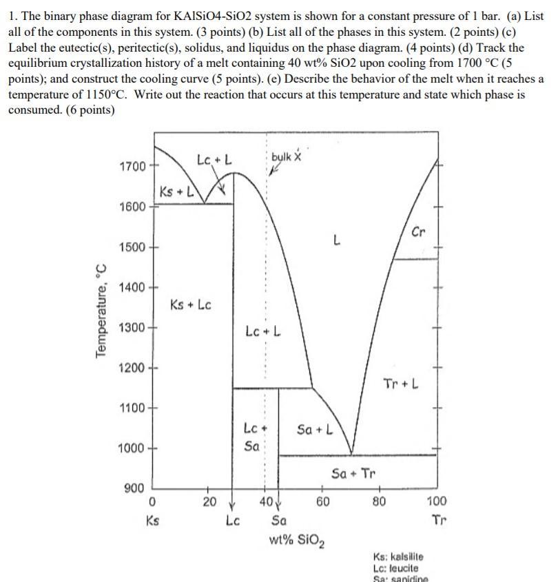 1. The binary phase diagram for KAISI04-SiO2 system | Chegg.com