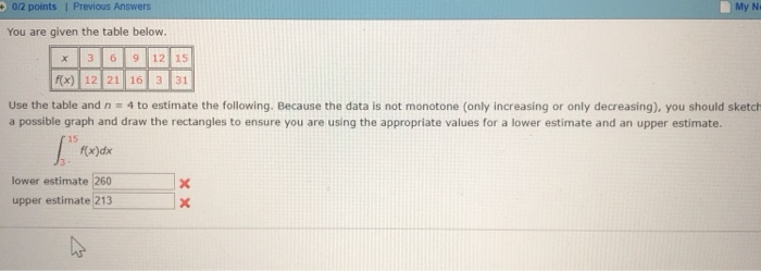 Solved 0/2 points 1 Previous Answers МУ N: You are given the | Chegg.com