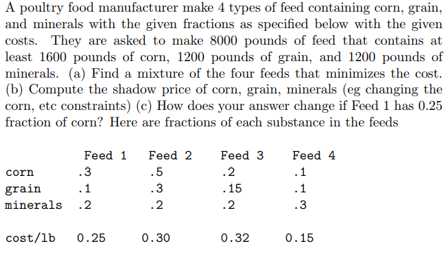 Solved A poultry food manufacturer make 4 types of feed | Chegg.com