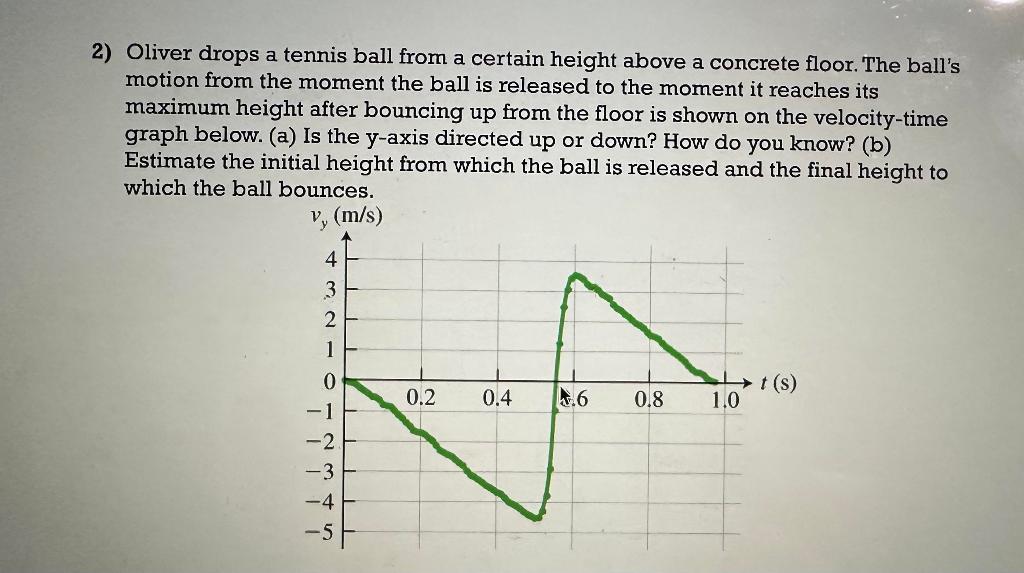 Solved Problem Set #2 Accelerated Motion 1) Draw motion | Chegg.com