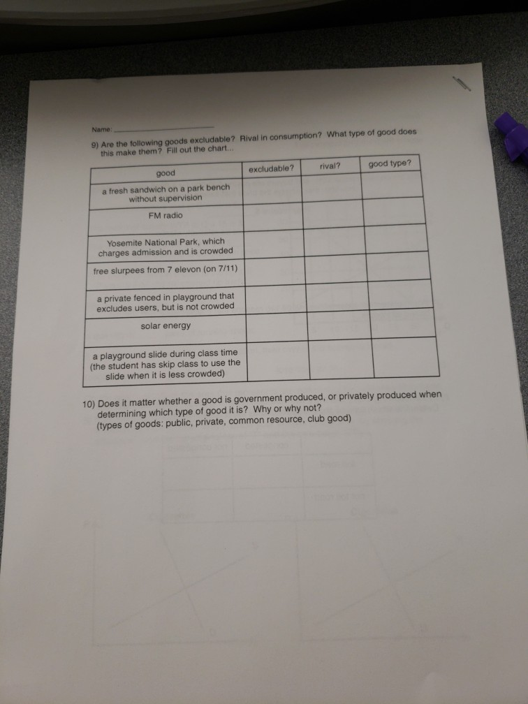 Solved Name 9) Are the following goods excludable? Rival in | Chegg.com