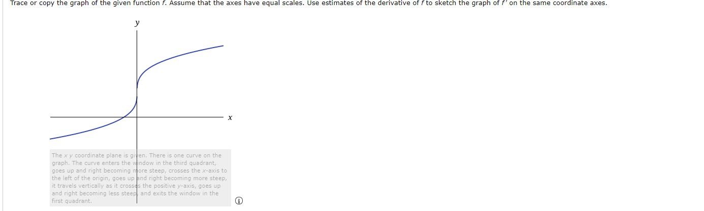 Solved Trace or copy the graph of the given function f. | Chegg.com