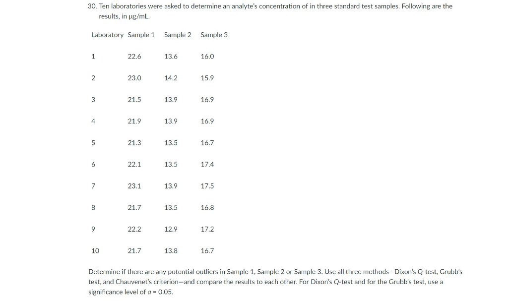 Solved 30. Ten laboratories were asked to determine an | Chegg.com