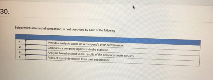 Solved Select which standard of comparison, is best | Chegg.com