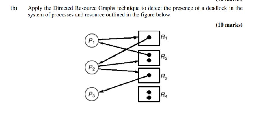 Solved (b) Apply the Directed Resource Graphs technique to | Chegg.com